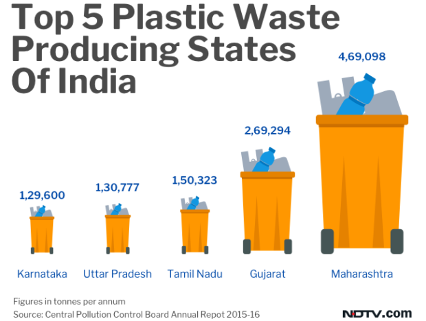 Why Matters – Reduce Plastic Waste In India Competition